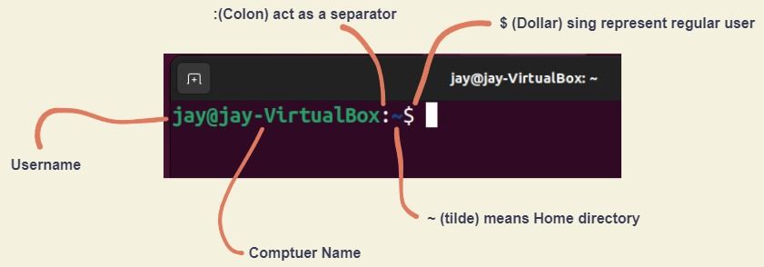 Linux: Beginner's Guide 1